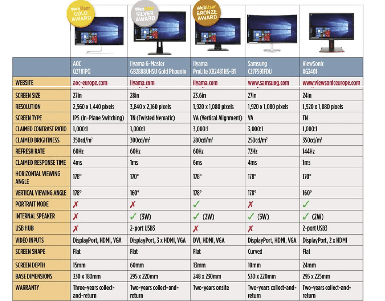 Best Monitors under £350 « TOP NEW Review